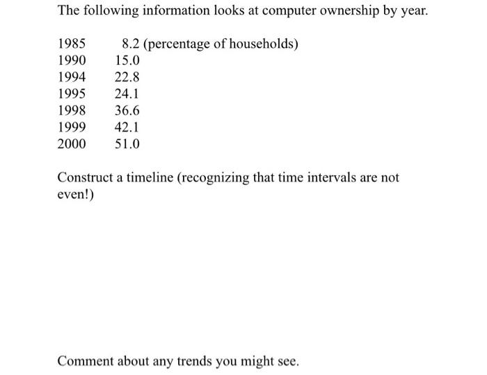 Solved The following information looks at computer ownership | Chegg.com