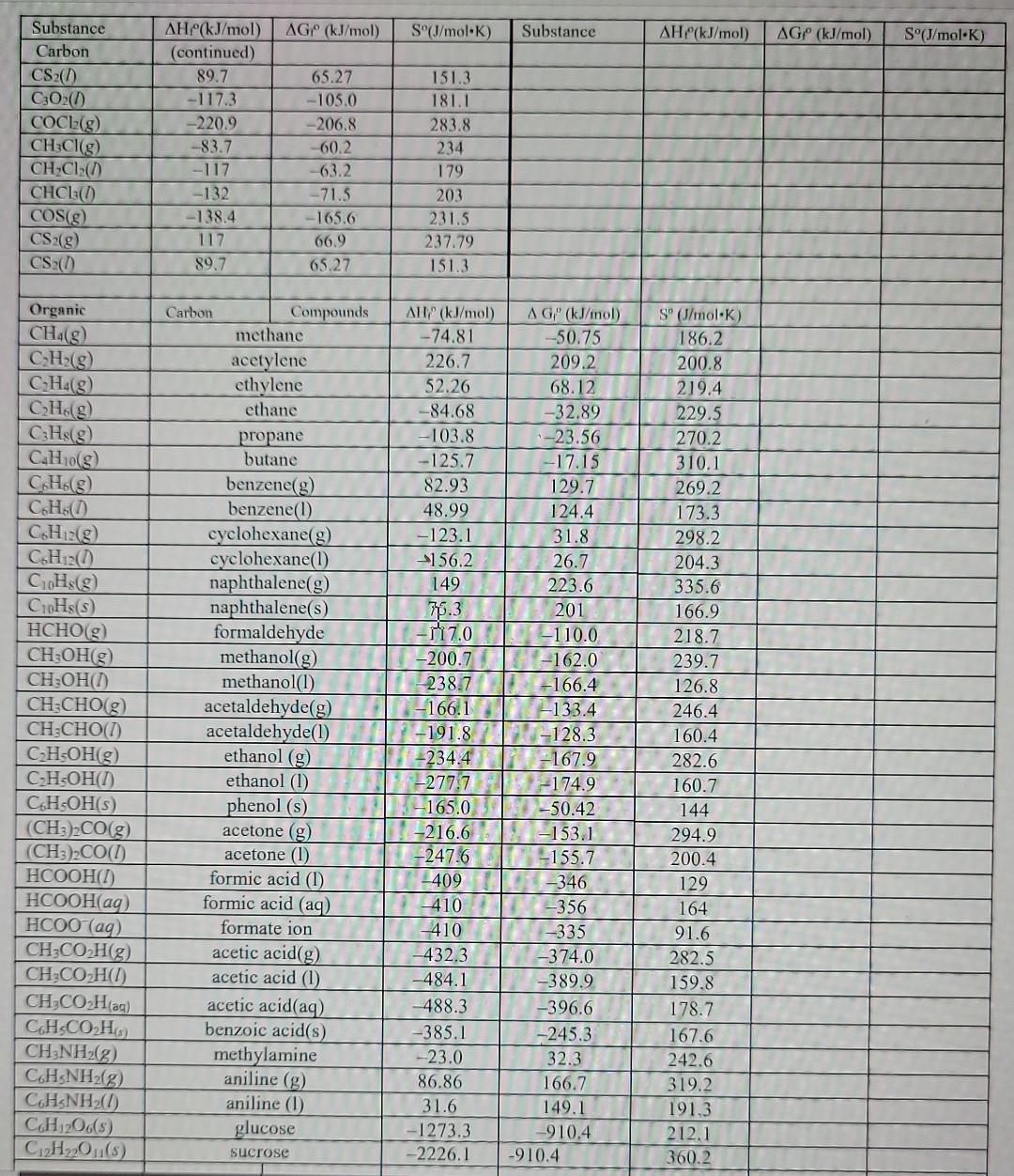 Solved Appendix C. Standard Thermodynamic Ouantities Note: | Chegg.com