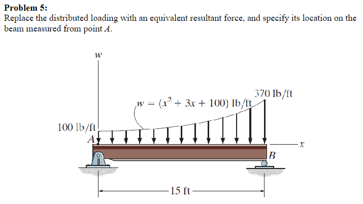 Solved Problem 5:Replace the distributed loading with an | Chegg.com