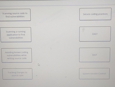 Solved Scanning source code to find vulnerabititiesScanning | Chegg.com