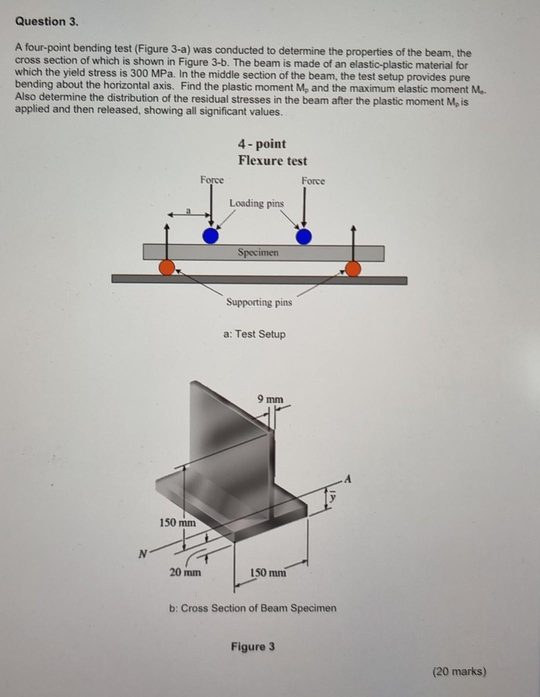 Solved Question 3. A four-point bending test (Figure 3-a) | Chegg.com