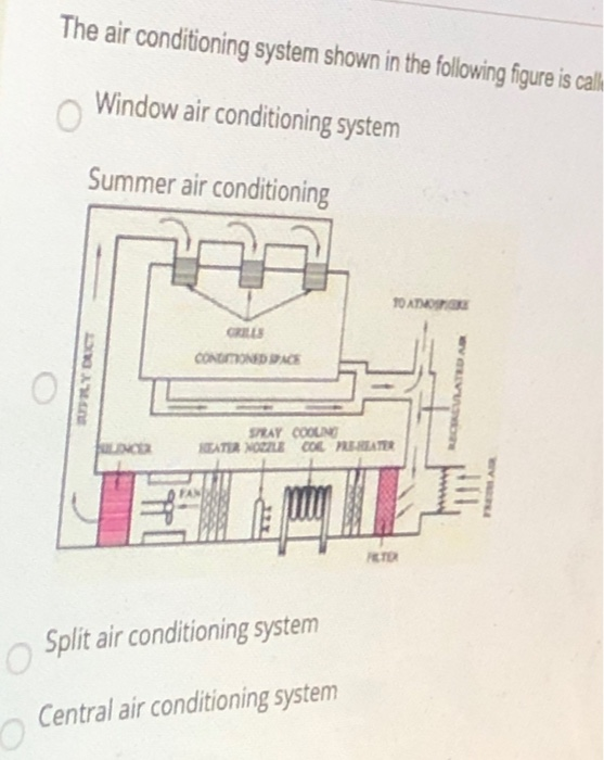 Solved The air conditioning system shown in the following | Chegg.com