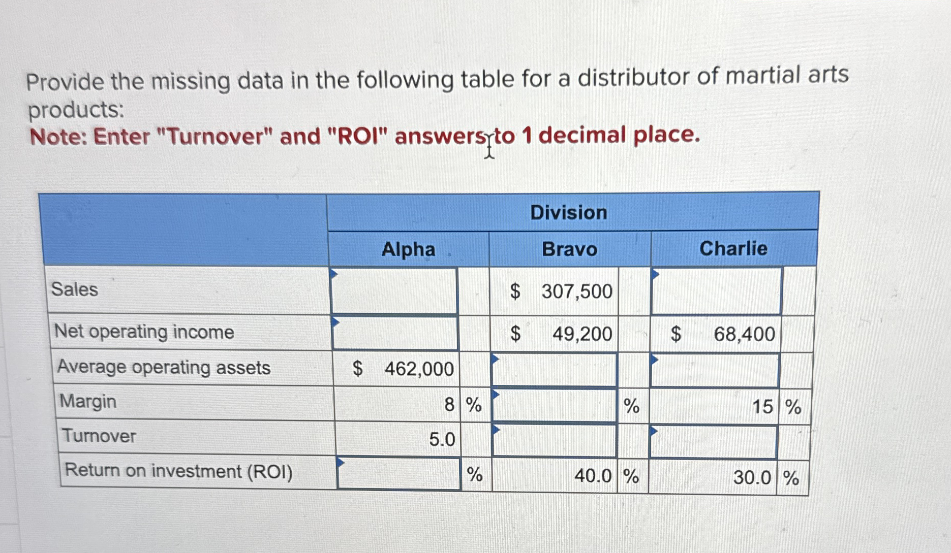 Solved Provide the missing data in the following table for a | Chegg.com