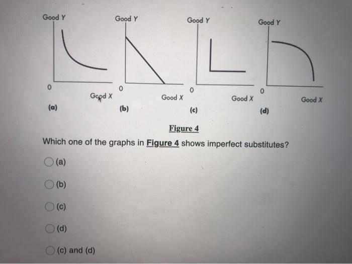 Solved Good Y Good Y Good Y Good Y 0 0 0 Good X Good X Good | Chegg.com
