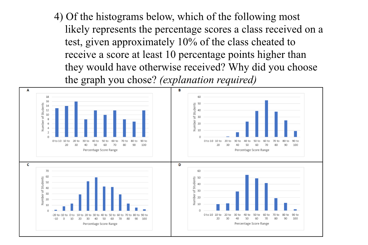 Solved Of the histograms below, which of the following most | Chegg.com