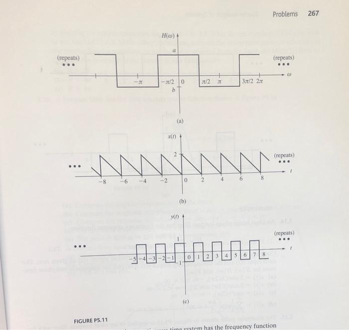 Solved 511 A Linear Time Invariant Continuous Time System 