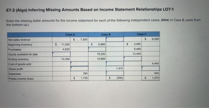 Solved E7 2 Algo Inferring Missing Amounts Based On Income