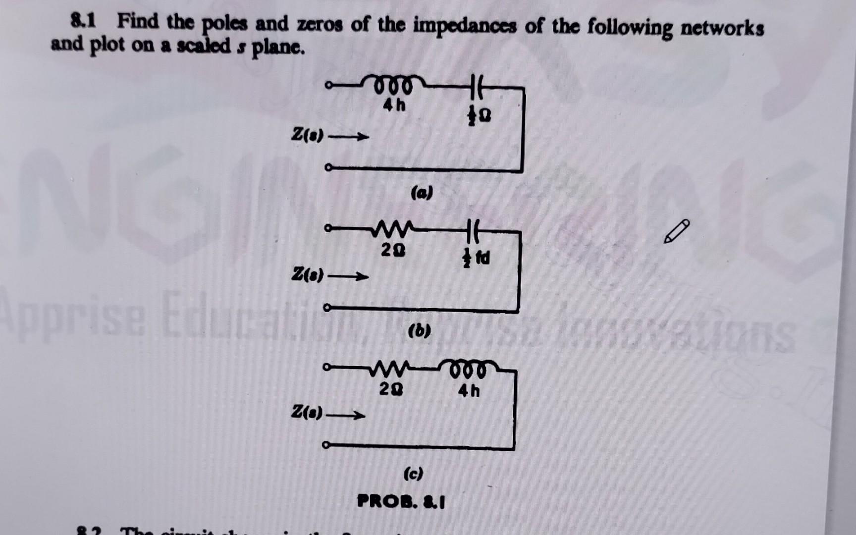 Solved 8.1 Find the poles and zeros of the impedances of the | Chegg.com