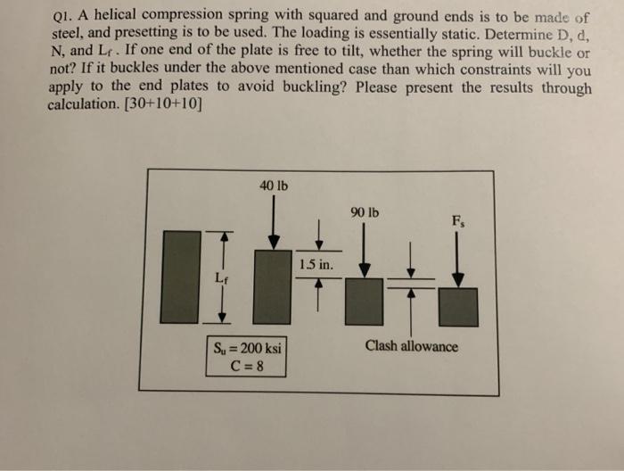 Solved Q1. A helical compression spring with squared and | Chegg.com