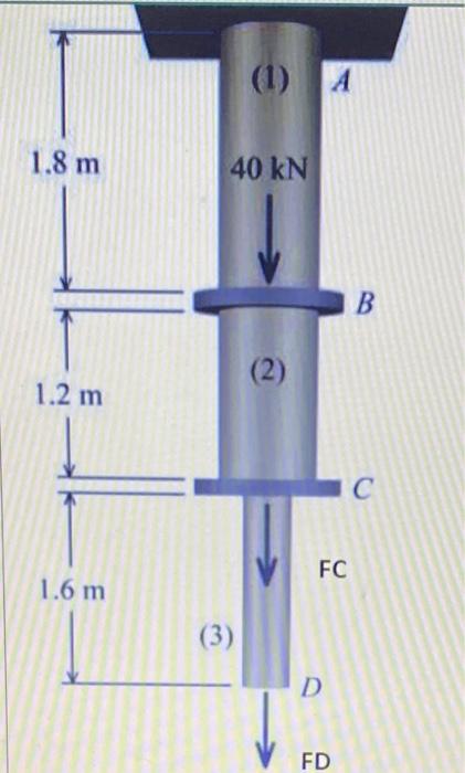 Solved Let's consider a rod subjected to the shown axial | Chegg.com