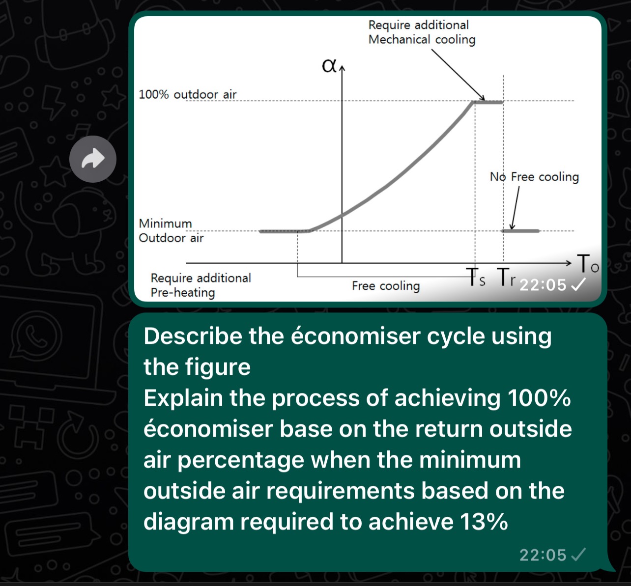 Solved Require additionaDescribe the économiser cycle using | Chegg.com