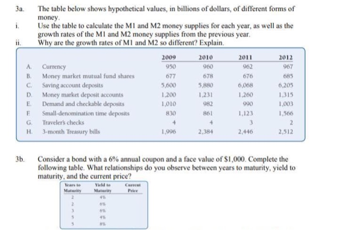 Solved i. 950 3a The table below shows hypothetical values, | Chegg.com