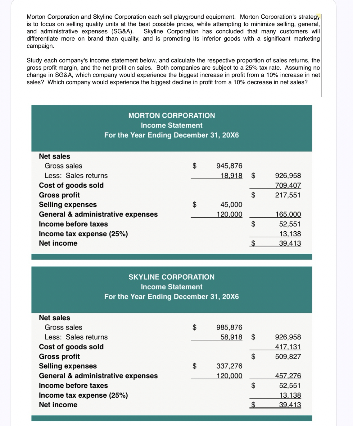 Solved Morton Corporation and Skyline Corporation each sell | Chegg.com