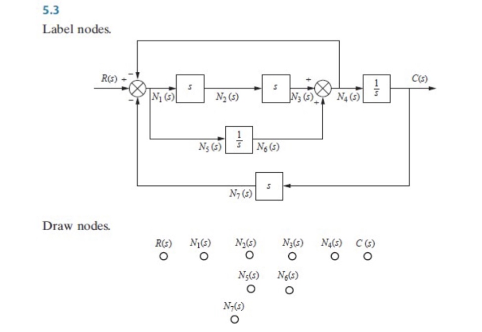 53label Nodesdraw Nodes 