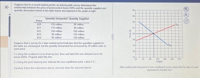 Solved K Suppose that in a recent market period, an | Chegg.com