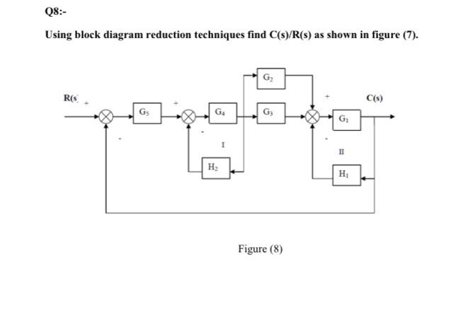 Solved Using block diagram reduction techniques find | Chegg.com