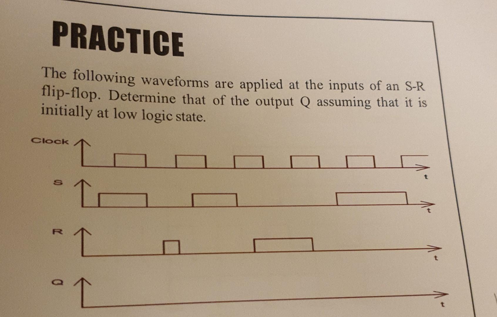 Solved PRACTICE The following waveforms are applied at the | Chegg.com