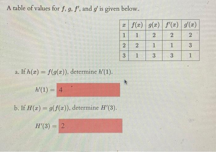 Solved A table of values for f,g,f′, and g′ is given below. | Chegg.com