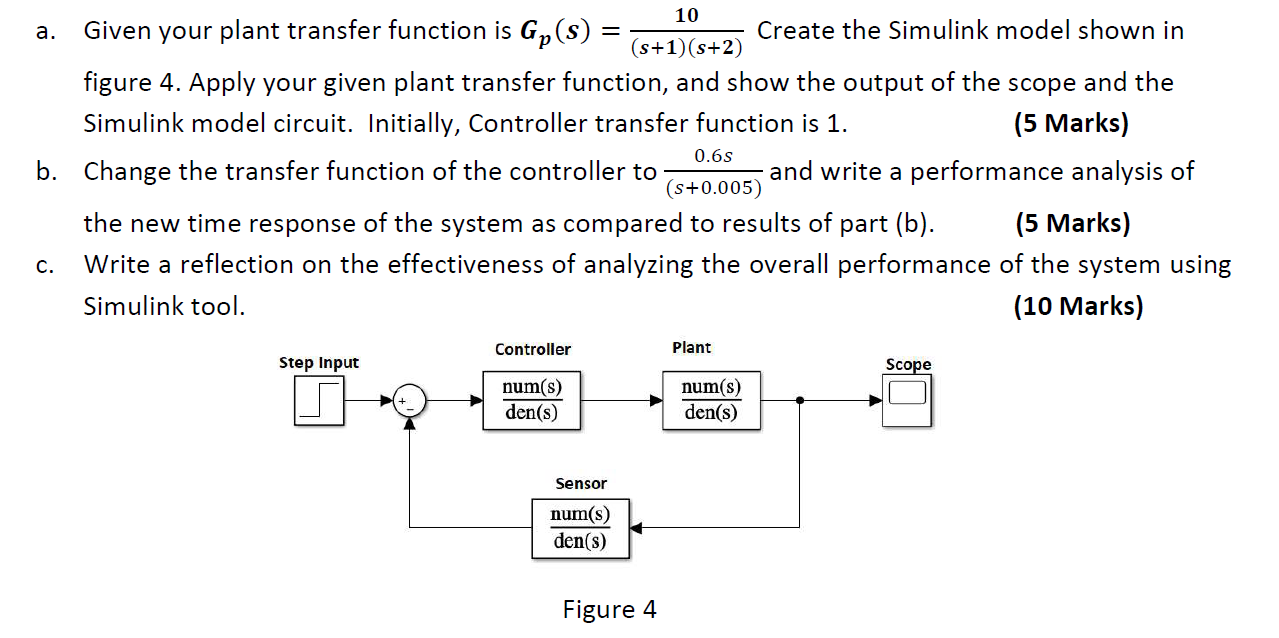 Solved a. ﻿Given your plant transfer function is | Chegg.com