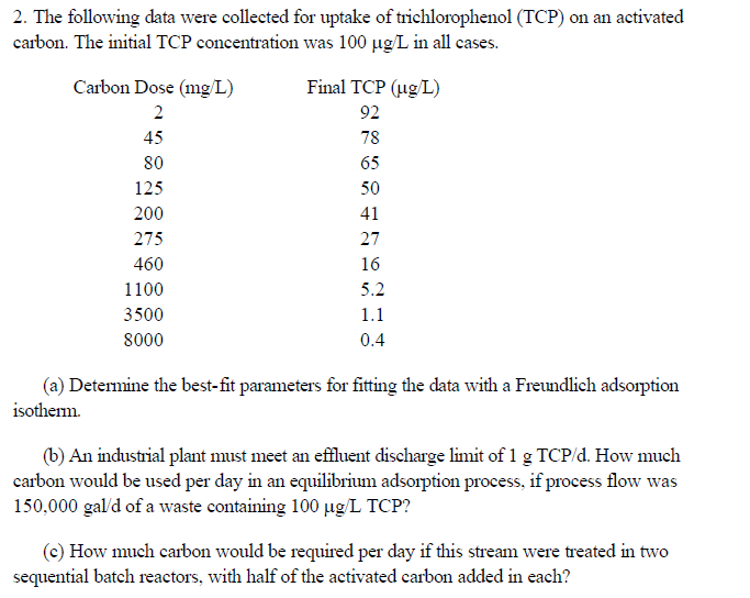 Solved The following data were collected for uptake of | Chegg.com