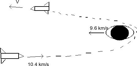 (107) the "slingshot effect" the transfer of energy | Chegg.com