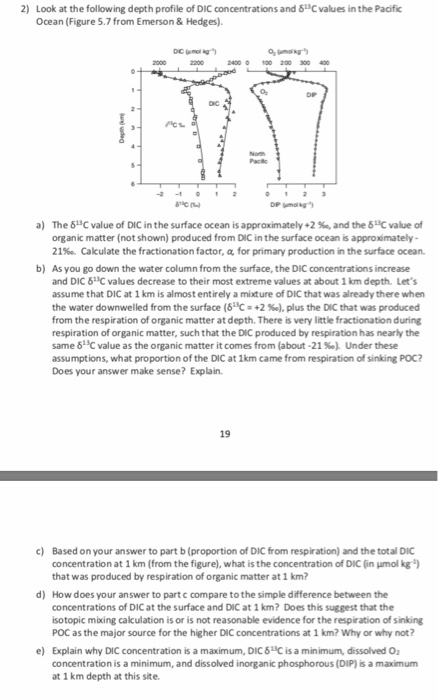 2) Look at the following depth profile of DIC | Chegg.com