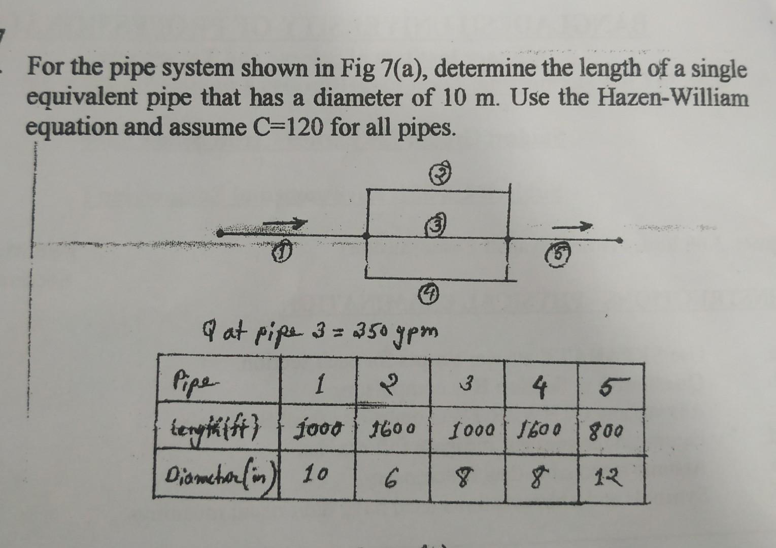 For the pipe system shown in Fig 7(a), determine the | Chegg.com