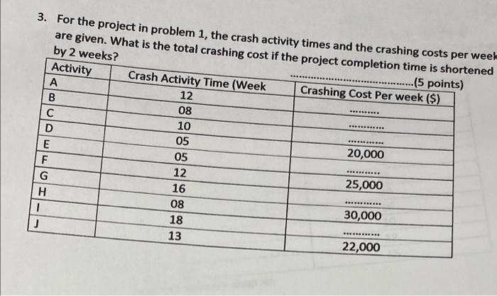 3. For the project in problem 1, the crash activity | Chegg.com