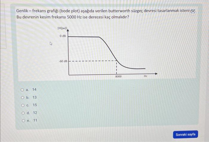 Solved Genlik - frekans grafiği (bode plot) aşağıda verilen | Chegg.com