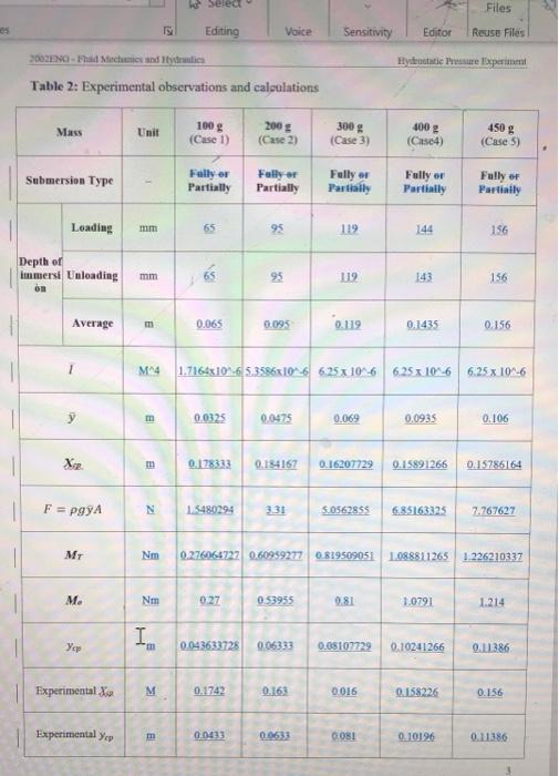 Solved VALUE UNIT 100 Mm Mm Table 1. Dimensions of the | Chegg.com