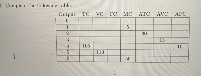 Solved TC VC FC MC ATC AVC AFC 5 1. Complete the following | Chegg.com