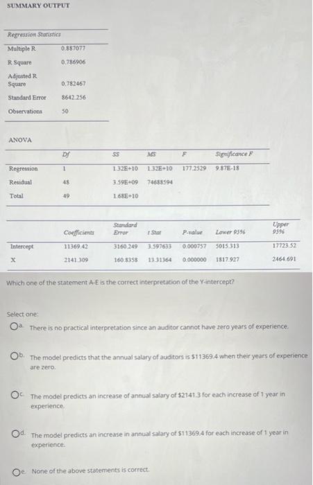 Solved SUMMARY OUTPUT Regression Statistics Multiple R | Chegg.com
