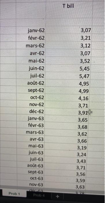 Go to the CANSIM database and download monthly data | Chegg.com