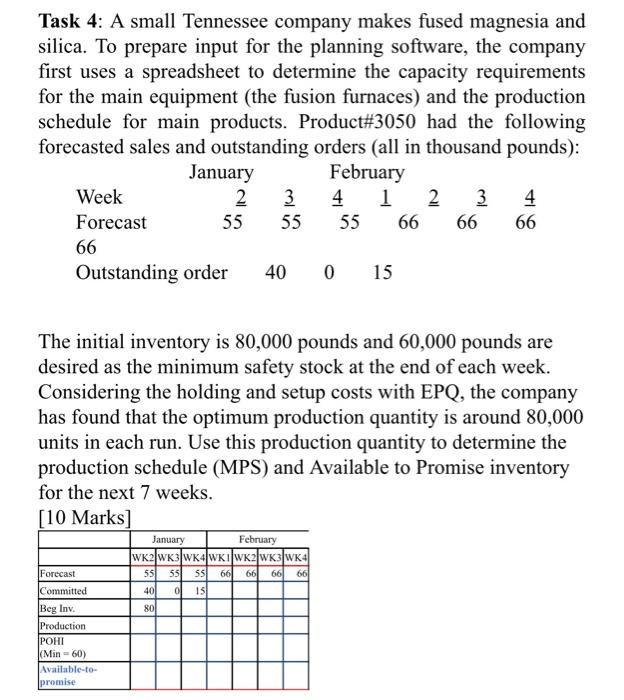 Solved Task 4: A small Tennessee company makes fused | Chegg.com