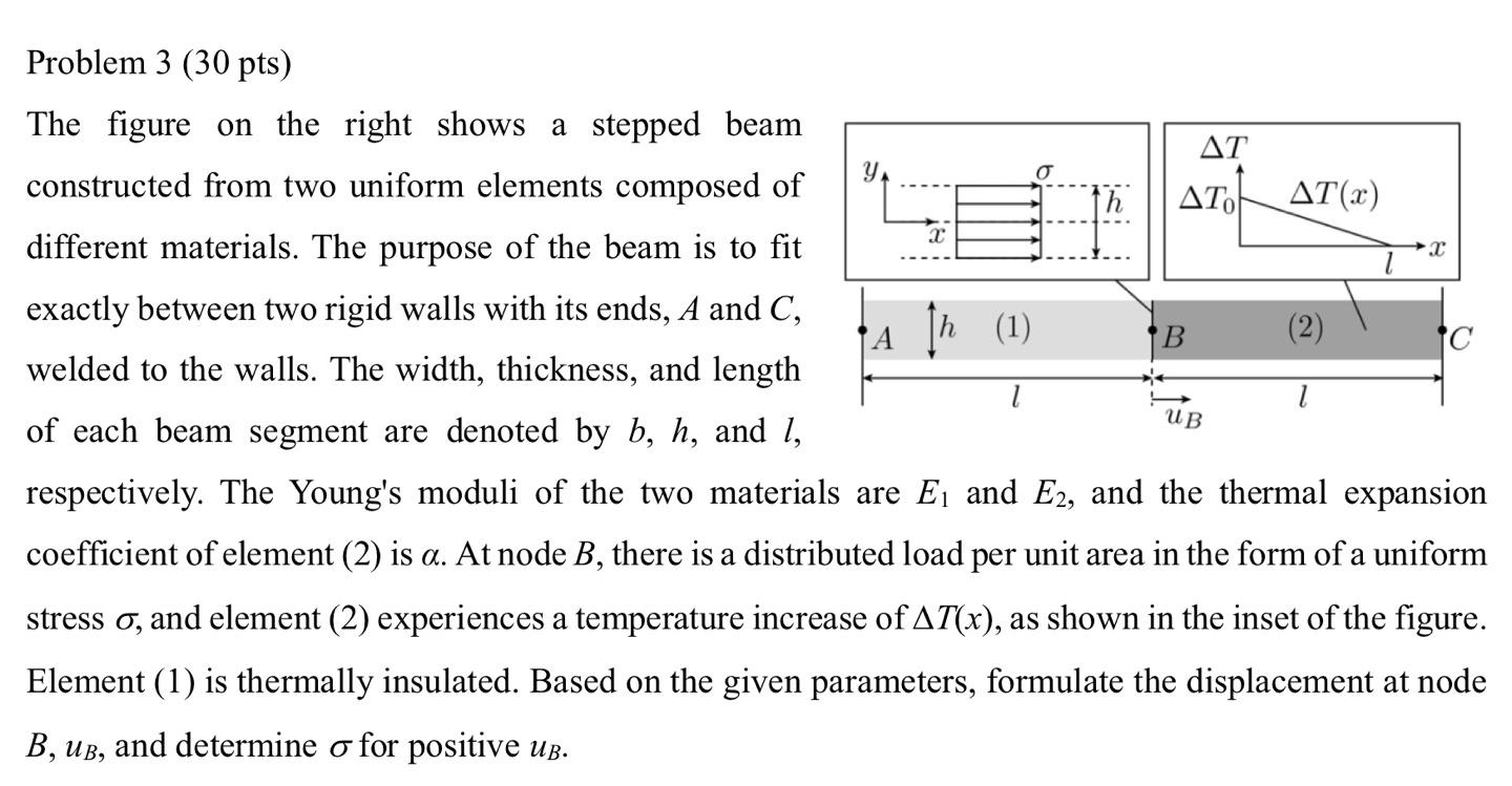 Solved Problem 3 ( 30 ﻿pts)The figure on the right shows a | Chegg.com