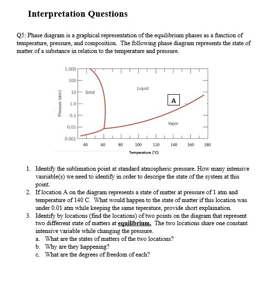 Solved Interpretation Questions Q5: Phase diagram is a | Chegg.com