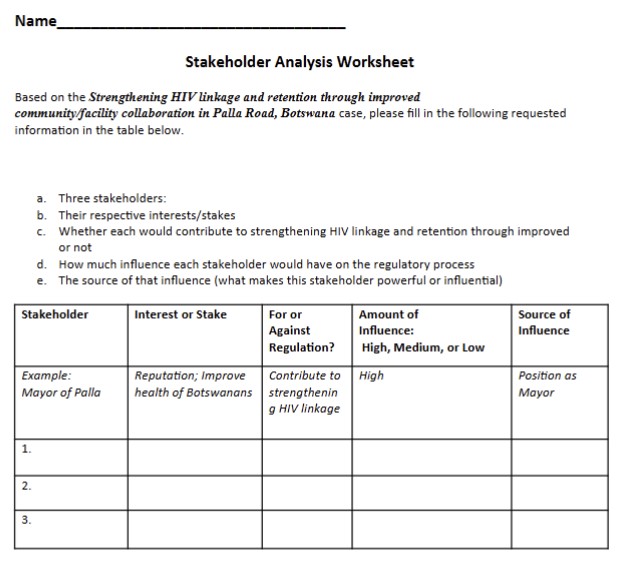 Solved NameStakeholder Analysis WorksheetBased on the | Chegg.com
