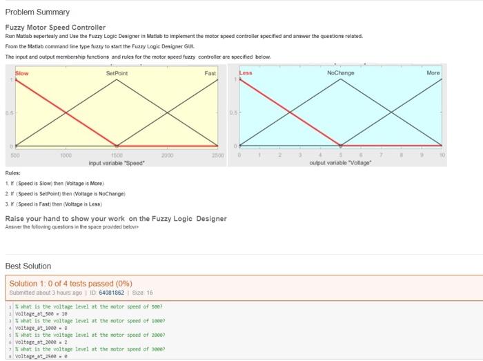 Solved Problem Summary Fuzzy Motor Speed Controller Run | Chegg.com