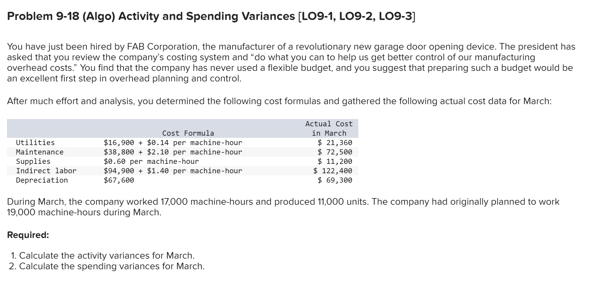 Solved Problem 9-18 (Algo) ﻿Activity and Spending Variances | Chegg.com