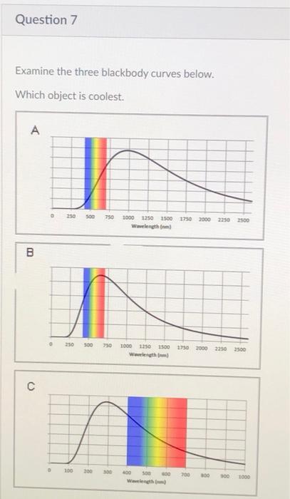 Solved Question 7 Examine the three blackbody curves below. | Chegg.com