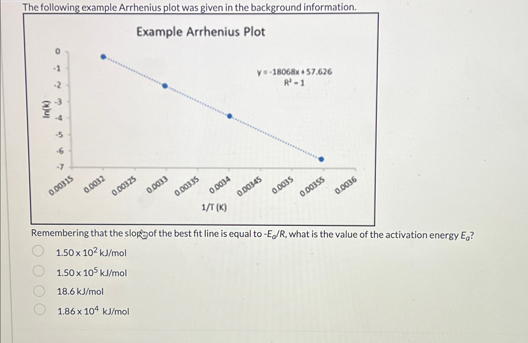 Solved The following examnle Arrhenius nlot was given in the | Chegg.com
