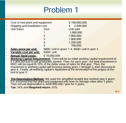 Problem 1Cost of new plant and equipment:Shipping and | Chegg.com