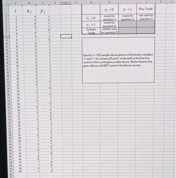 Solved The first worksheet labeled sample A on the Excel ble | Chegg.com