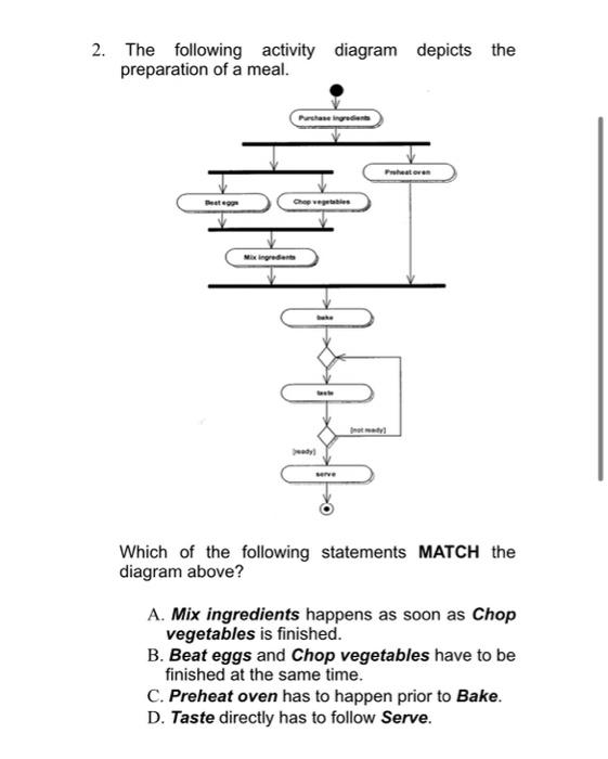 Solved 2. The following activity diagram depicts the | Chegg.com