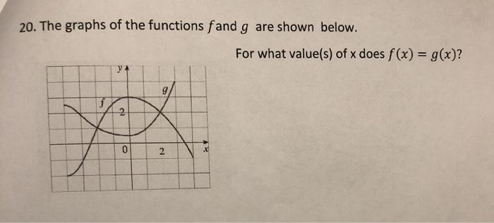Solved 20. The graphs of the functions fand g are shown | Chegg.com