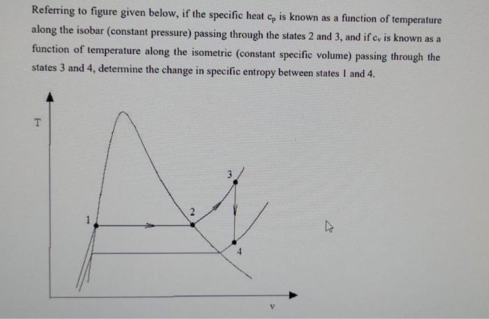 Solved Referring to figure given below, if the specific heat | Chegg.com