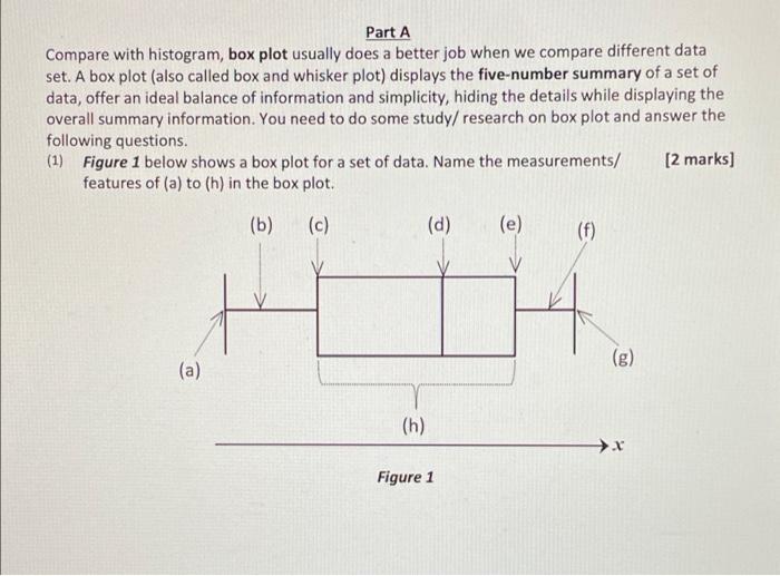 Solved Part A Compare with histogram, box plot usually does | Chegg.com