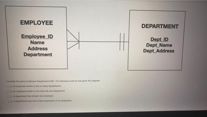 Solved EMPLOYEE DEPARTMENT Employee ID Name Address | Chegg.com