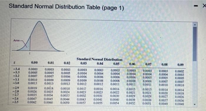 Solved Compute the critical value Za/2 that corresponds to a | Chegg.com