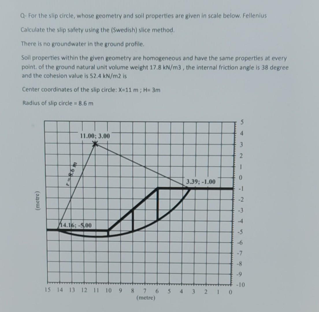 Solved Q- For the slip circle, whose geometry and soil | Chegg.com